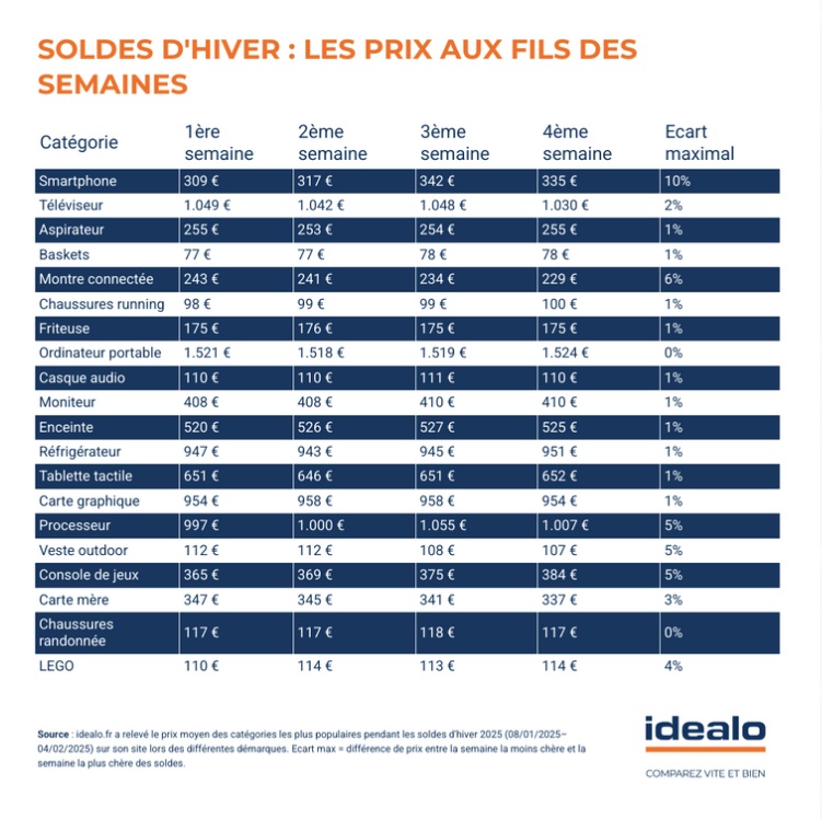 Soldes d’hiver 2026 : voici les dates officielles en France | Merci ...