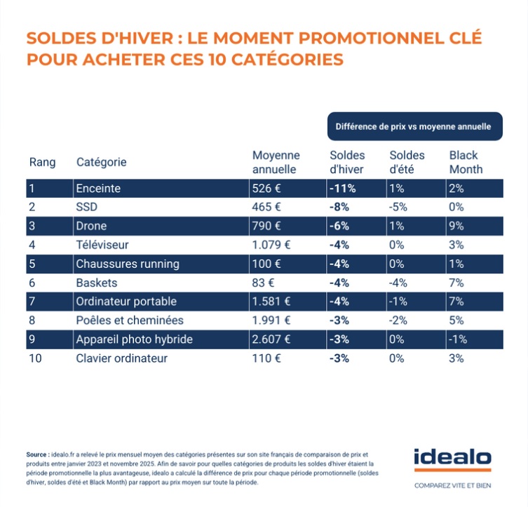 Soldes d’hiver 2026 : voici les dates officielles en France | Merci ...